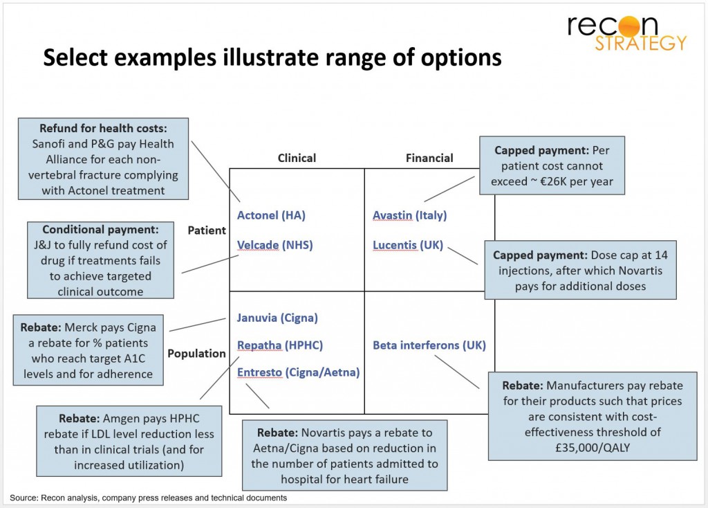 Biopharma risk-sharing: what needs to happen - Recon Strategy