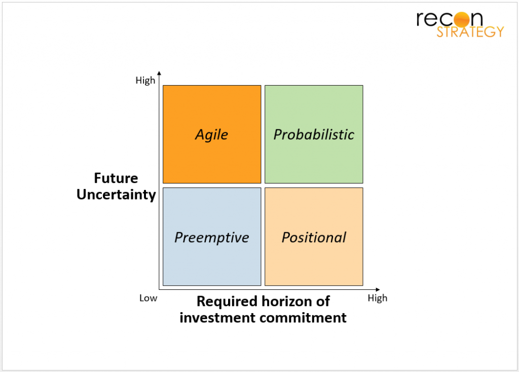 Context is King - When to use an Agile corporate strategy? - Recon Strategy