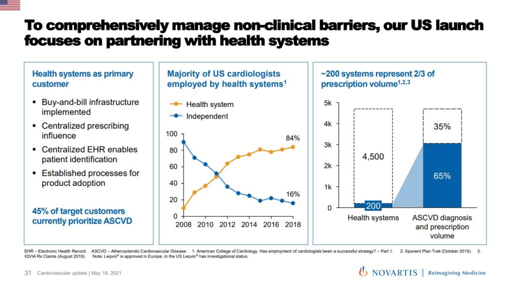 An innovative sales strategy for a pivotal drug; Novartis trailblazes ...