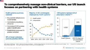 An innovative sales strategy for a pivotal drug; Novartis trailblazes ...