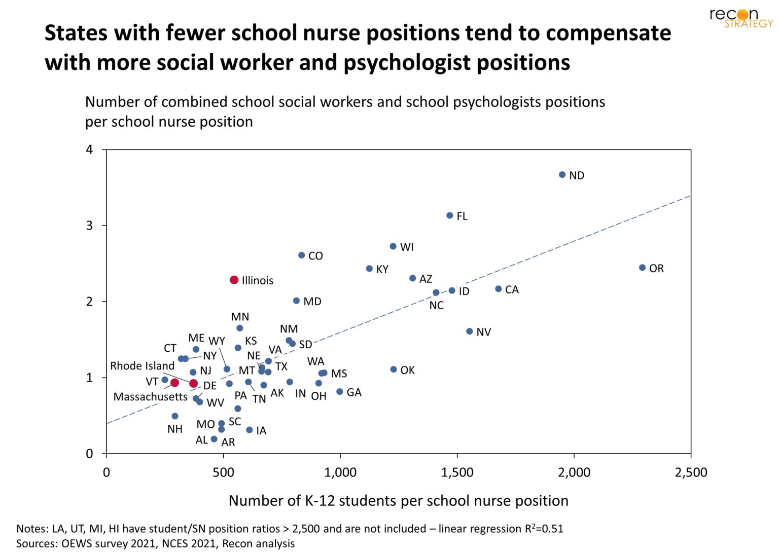 What should school nurses do (and not do)? A call for further research ...