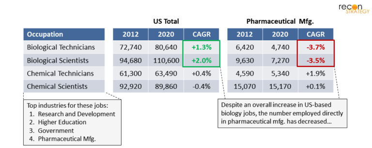 Is the future of US pharma manufacturing domestic? - Recon Strategy