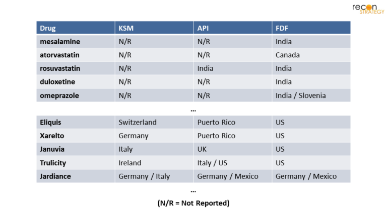 Is the future of US pharma manufacturing domestic? - Recon Strategy