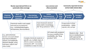 Is the future of US pharma manufacturing domestic? - Recon Strategy