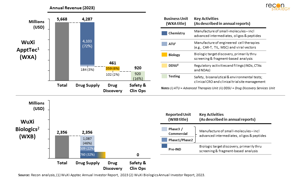 Beyond drug supply: BIOSECURE and early-stage drug R&D - Recon Strategy